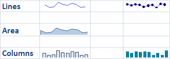 How to Display Sparklines in Excel 2010, 2007 and 2003
